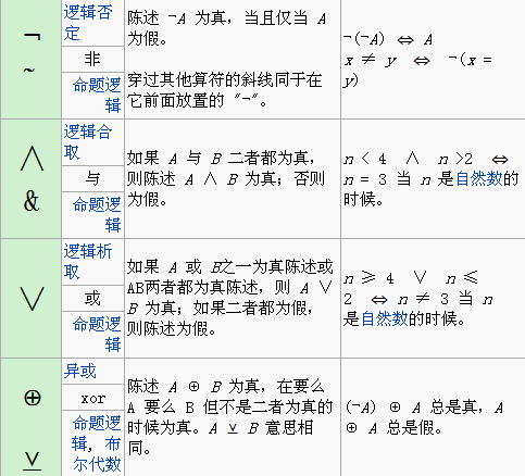 常用逻辑符号表 | 形式逻辑小组 | 果壳网 科技有意思